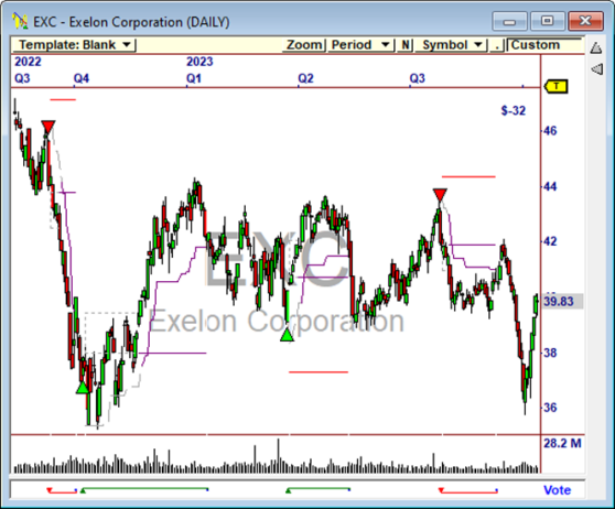 OmniTrader 2024 Package – Nirvana Systems