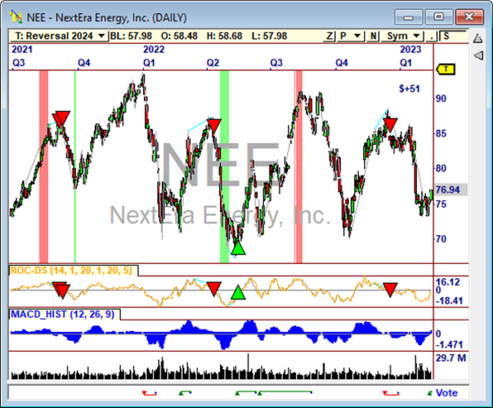 OmniTrader 2024 Package – Nirvana Systems