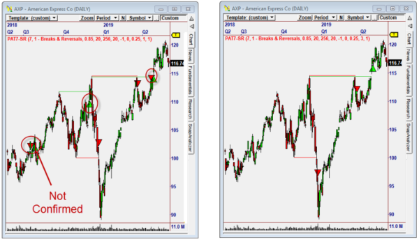 Chart Pattern Systems 7 Upgrade – Nirvana Systems
