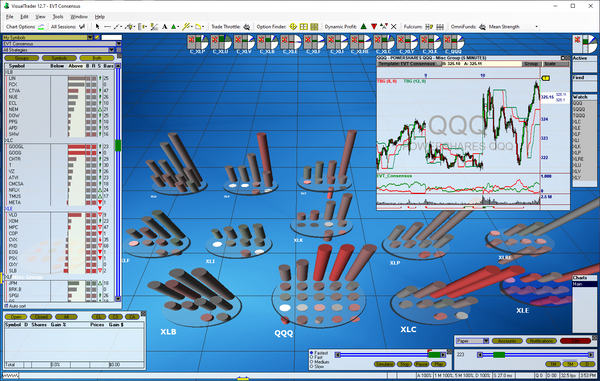 Etf Consensus Trader For Visualtrader Nirvana Systems