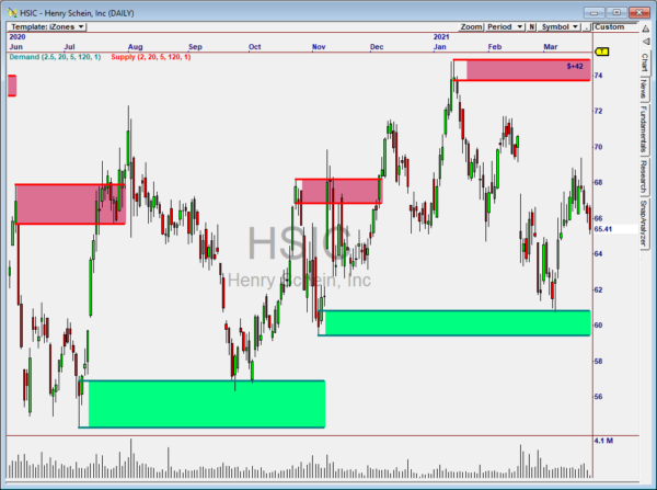 iZones 2 Upgrade – Nirvana Systems