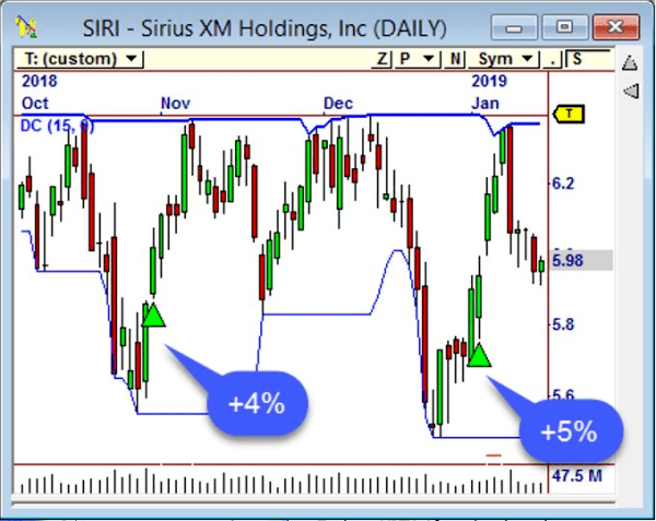 The Breakout Package – Nirvana Systems