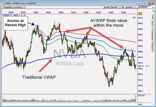 All Indicator Suite Vol. 2 – Nirvana Systems
