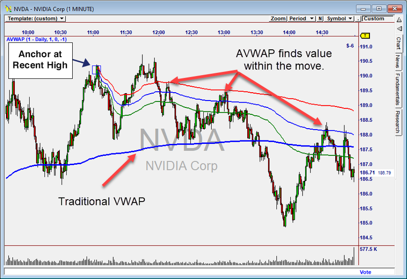 All Indicator Suite Vol. 2 – Nirvana Systems